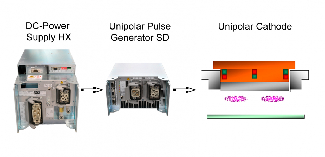Applications | ADL Analoge & Digitale Leistungselektronik GmbH